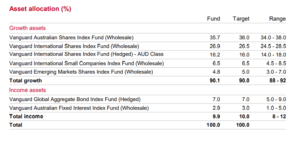 VDHG ETF Review - Vanguard Diversified High Growth Index Fund