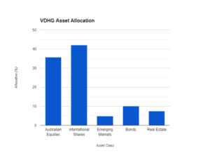 VDHG vs DHHF - A Detailed Comparison
