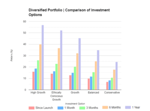 Vanguard Super Review