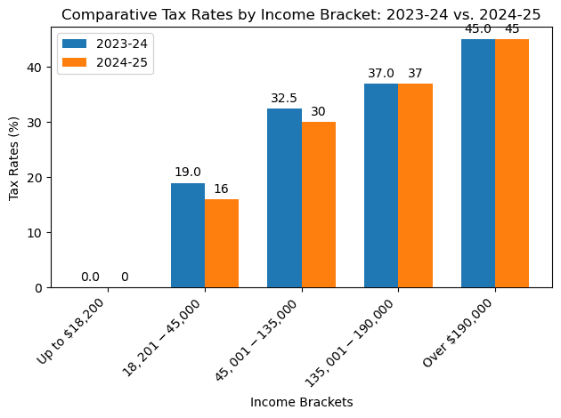 Maximize Your Savings: Stage 3 Tax Cut Calculator for 2024-25